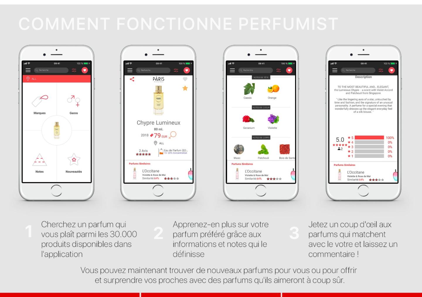 Vous cherchez le parfum idéal? Avec Perfumist, cette start up de Grasse ...